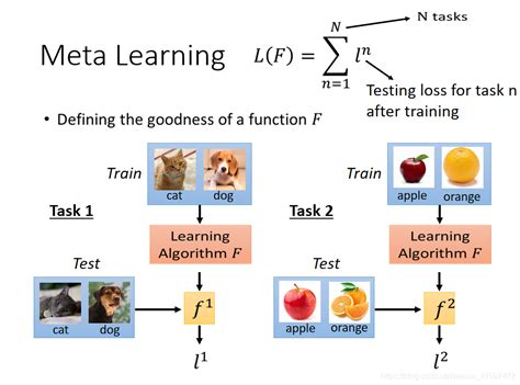 强化学习 把元学习（meta Learning）一点一点讲给你听 元学习和强化学习 Csdn博客