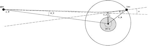Occultation Geometry And Variables Involved In The Doppler Shift Download Scientific Diagram