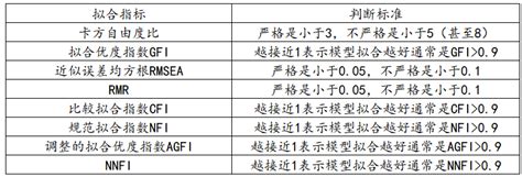 结构方程模型（sem）要怎么分析？ 知乎