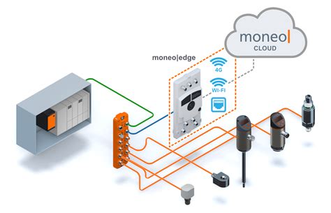 What Is Predictive Maintenance Complete Overview And Insights Ifm What Is Predictive Maintenance Complete Overview And Insights Ifm