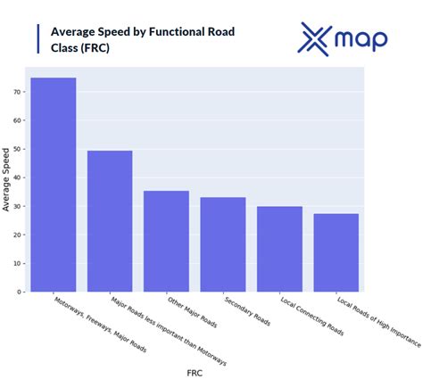 india road traffic data