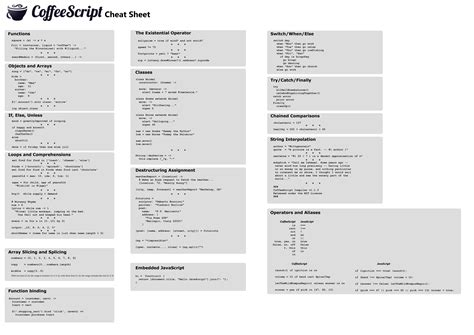Coffeescript Cheat Sheet Cheat Sheets Body Health Health Facts