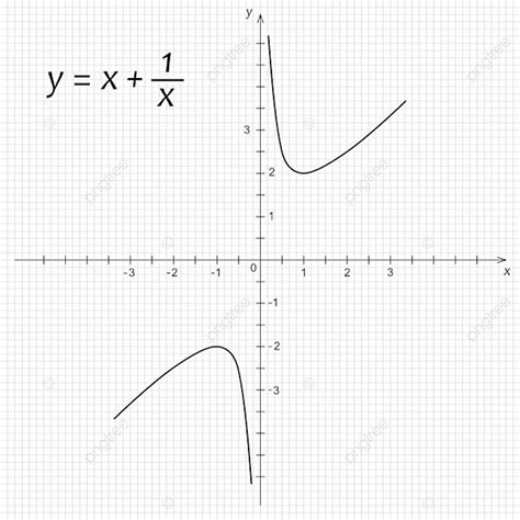 Vector Illustration Of Mathematics Function Graphic Drafting Symbol Vector Graphic Drafting