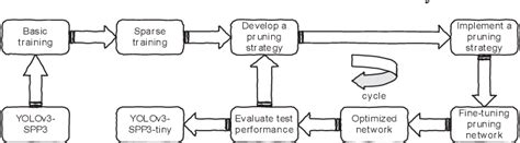 Figure 2 From Research On Driverless Vehicle Vision Algorithm