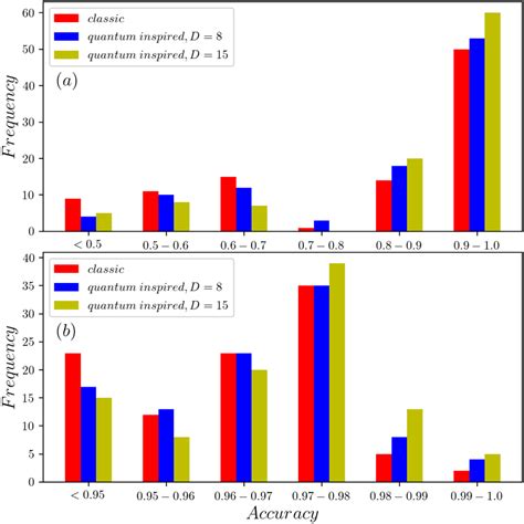 A Distances Between Learned Centroids For The Classical K Means Download Scientific Diagram