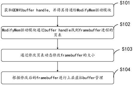 一种动态修改framebuffer的方法装置设备及存储介质与流程