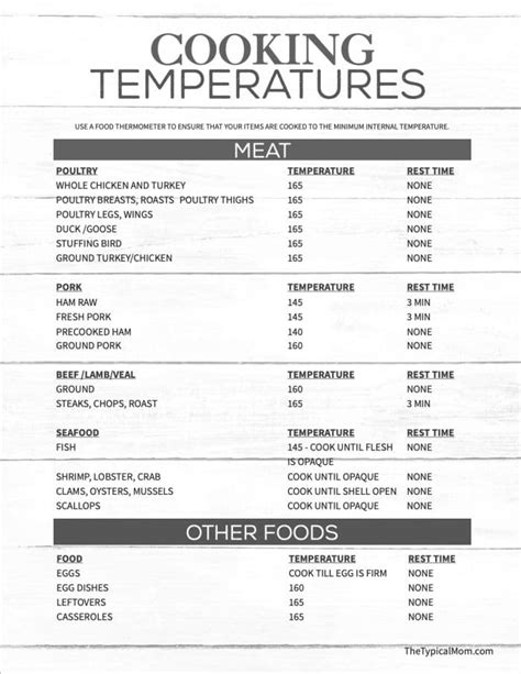 Food Temperature Chart Printable Printable Free Templates