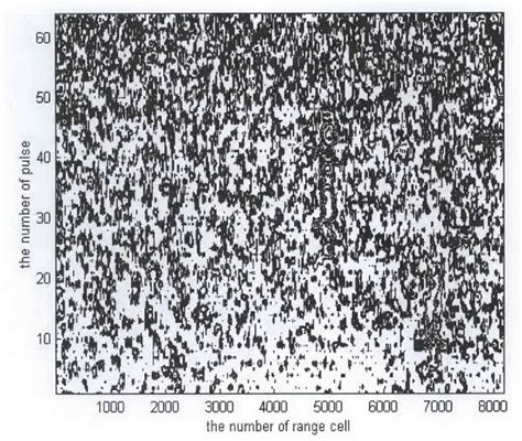 Figure From Novel Radar Target Detection Same As Radar Target Novel Characteristic Detection