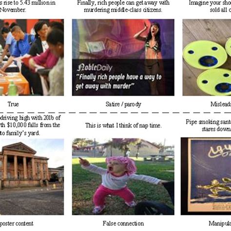 Examples With Classification Labels Download Scientific Diagram