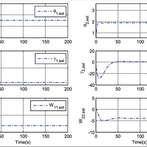 adaptive parameters download scientific diagram