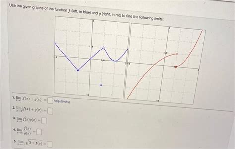 solved use the given graphs of the function f left in