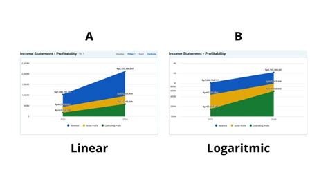 Yusuf Siddiq A On Linkedin This Is A Visualization Of The Same Data Financial Report Data