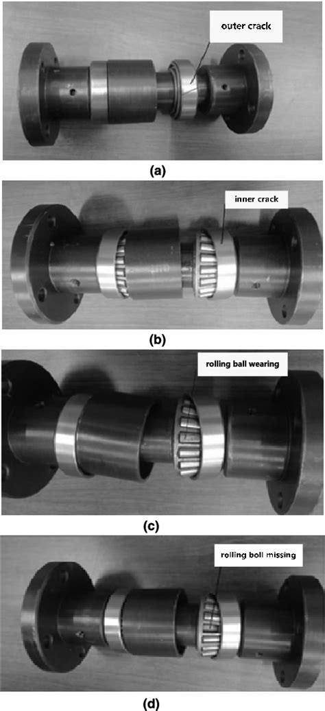Figure 6 From A Fault Diagnosis Method Based On Improved Adaptive Filtering And Joint