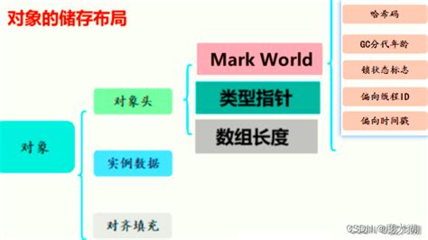 Jvm基础 Csdn博客 Jvm基础 Csdn博客