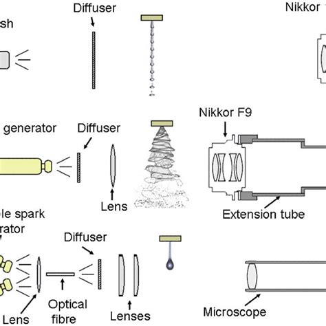 pdf the shadowgraph imaging technique and its modern application to