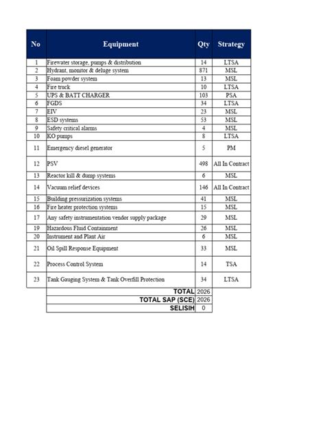 27 02 2023 Daftar Sce Ref Mysap Rev01 Update Pdf Water Management Environmental Engineering