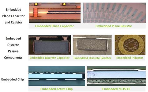 Advanced Technology Embedded Pcb Assembly Components For Sale Rocket Pcb