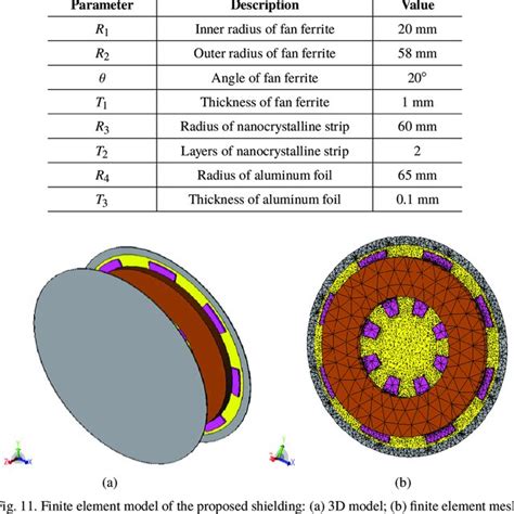 Optimization Parameters Of The Proposed Shielding Download Scientific