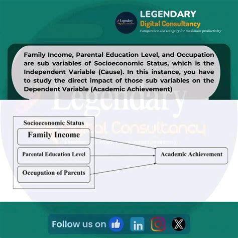 Legendary Digital Consultancy On Linkedin Do You Know The Differences Between Sub Variables And