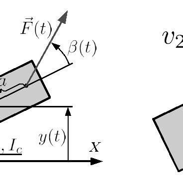 Object In The Global Coordinate System And Its Velocities In The Local Download Scientific