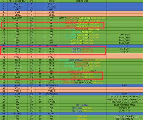Stm32与asrpro通信（智能家居系列一） Ew帮帮网