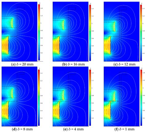 Design And Analysis Of A Moment Of Inertia Adjustment Device