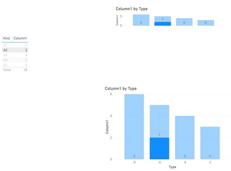 solved data labels disappear on cross visual drill down microsoft