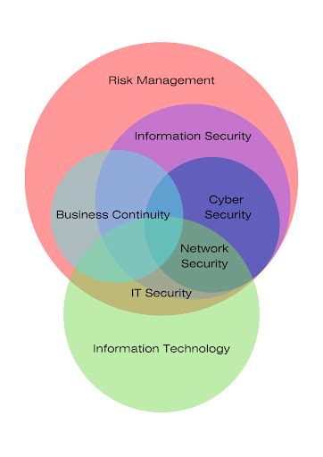 Information Security AI Security In IoT Industry
