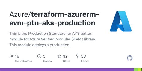 Milestones Azure Terraform Azurerm Avm Ptn Aks Production · Github