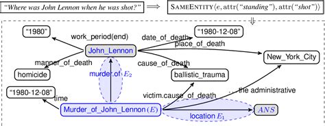 Figure 2 From Semantic Framework Based Query Generation For Temporal Question Answering Over