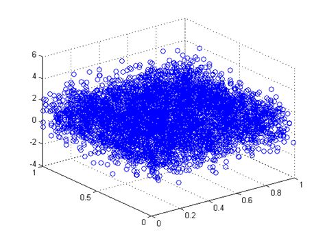 Matlab Analysis Of A D Point Cloud By Projection In A D Surface Stack Overflow