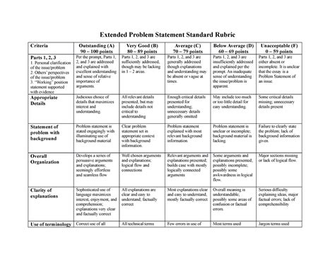 ENG1302 Extended Problem Statement Rubric Extended Problem Statement Standard Rubric Criteria