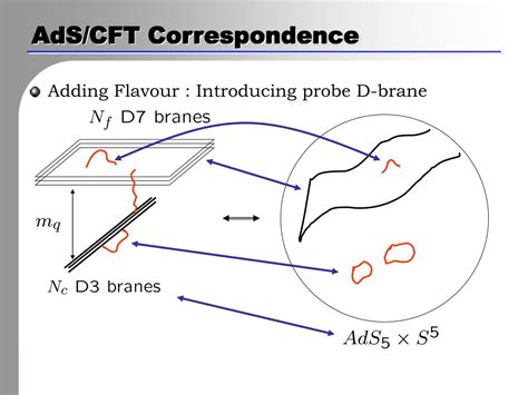 Ppt Mesons And Baryons In Adscft Short Introduction Powerpoint