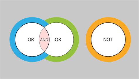 Ap Csp Conditionals 9th 12th Grade Quiz Quizizz