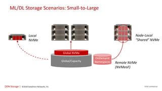 Long Live Posix HPC Storage And The HPC Datacenter PDF