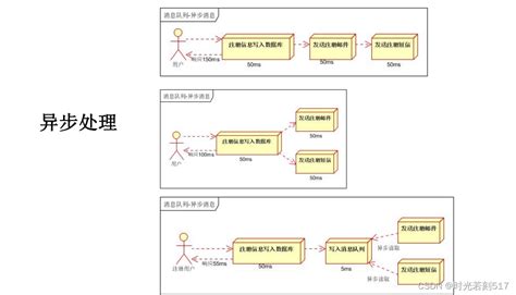 rabbitmq的使用（java） java rabbitmq csdn博客