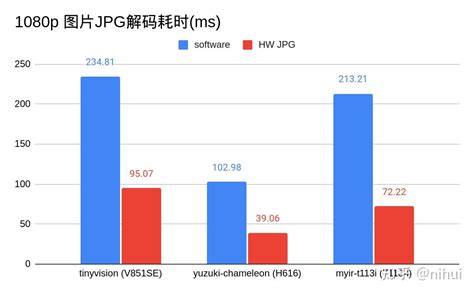 Opencv Mobile 支持全志芯片的  硬件编解码 知乎