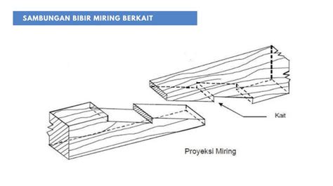Jenis Sambungan Kayu Yang Mudah Sampai Sulit