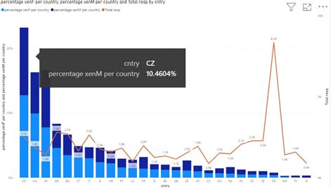 Dax Statistics Calculation Stack Overflow