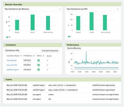 Site X Docker Agent Docker Hub