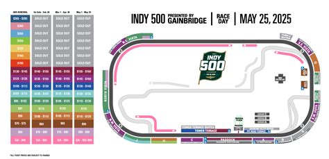 Indianapolis Motor Speedway Seating Chart