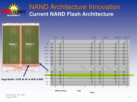 PPT Improving System Performance And Longevity With A New NAND Flash Architecture PowerPoint