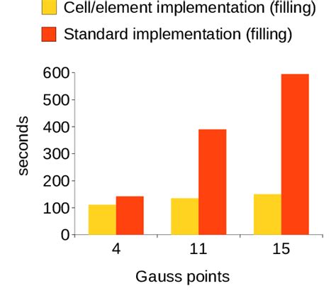 Deformed Configuration For 3d Linear Elasticity Benchmark Left Download Scientific Diagram