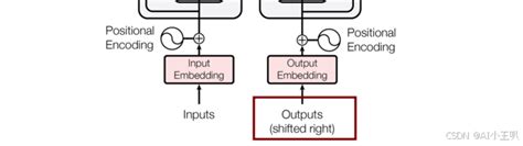 Transformer 系列三：encoder编码器和decoder解码器transformer Encoder Decoder Csdn博客