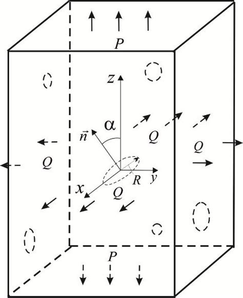 Homogeneous Axisymmetric Loading Of A Stochastically Defective Body