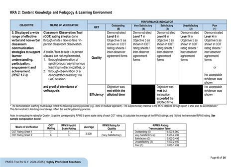 Annex Bpmes Tool For Highly Proficient Teachers Sy 2024 2025pdf