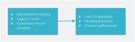 Connecting The Digital Thread Scaling Additive Manufacturing With Mesworkflow Software Amfg