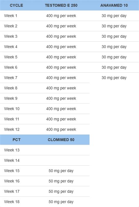 Cutting Stack Package And Cycle For Beginners For Sale