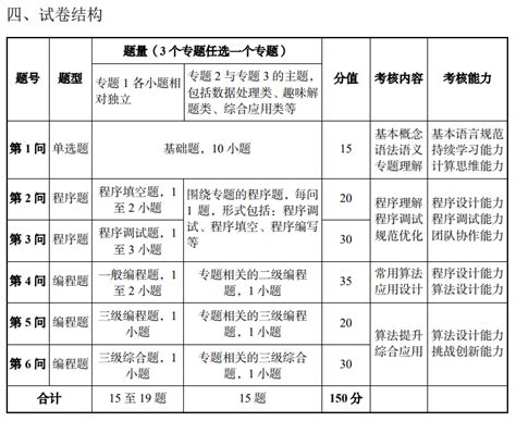 【上信考】上海市高等学校信息技术水平考试 2025试卷结构上信考二三级 Csdn博客