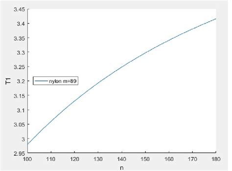 T1 Describing The Contribution Of Homogeneous Plane Wave In The Air For Download Scientific